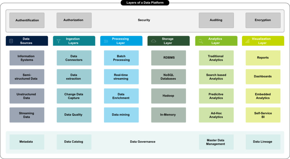 #3 Breaking Down Modern Data Strategies PART II - Claudy - Pioneering ...
